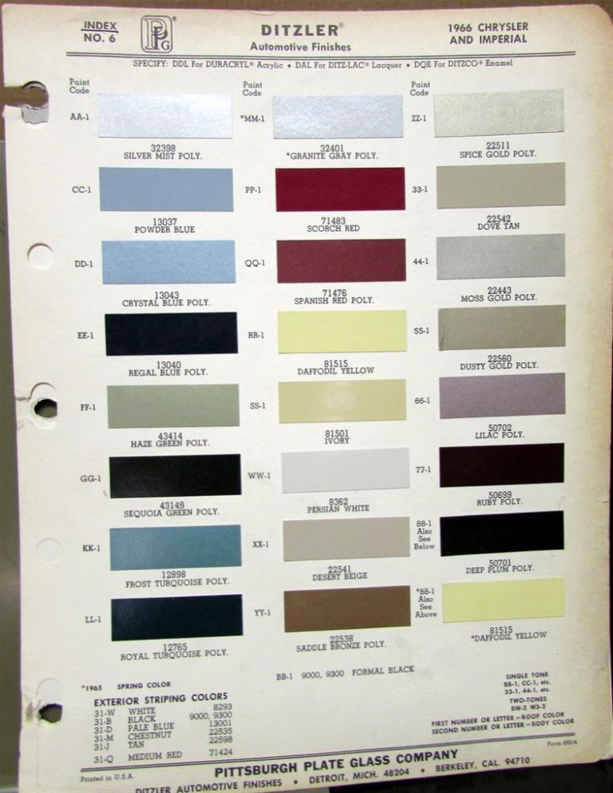 1966 Chrysler & Imperial Ditzler Color Paint Chips Original