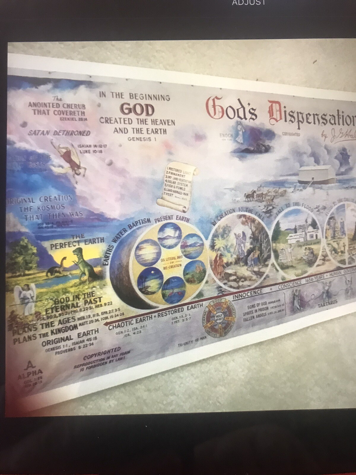 GOD'S DISPENSATIONAL AND PROPHETIC PLAN- Bible Prophecy Chart- 4 Feet ...