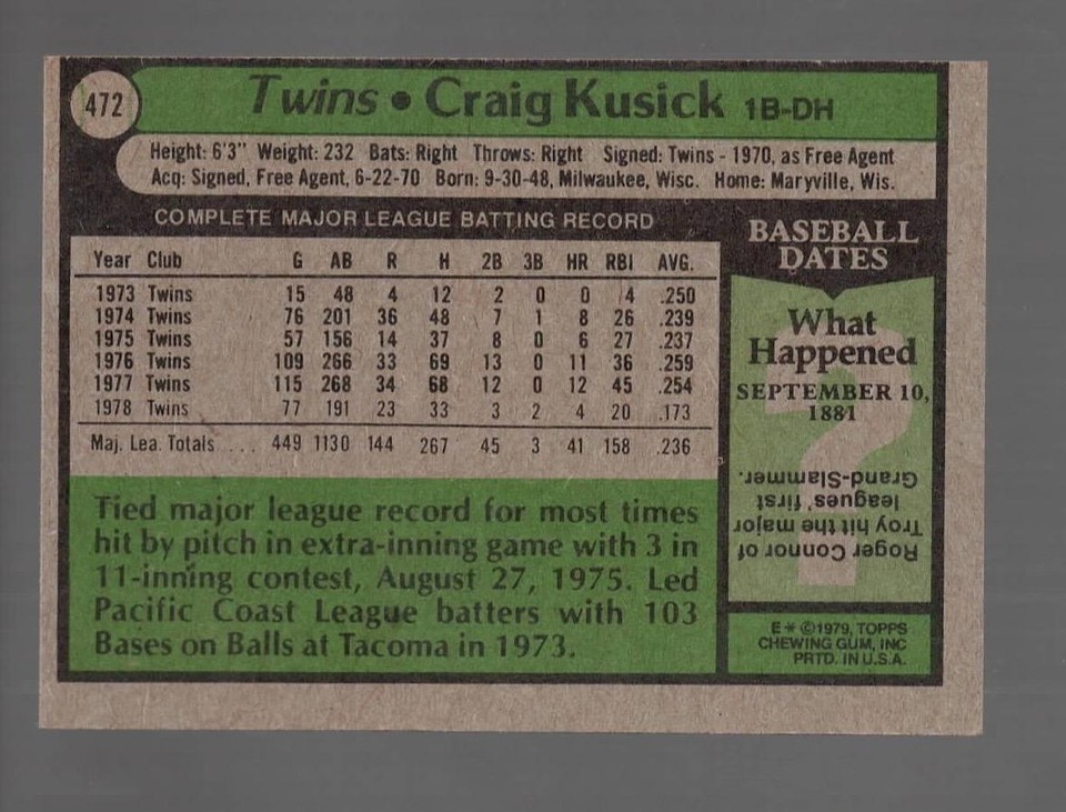 1979 Topps Craig Kusick Minnesota Twins #472 Excellent | eBay