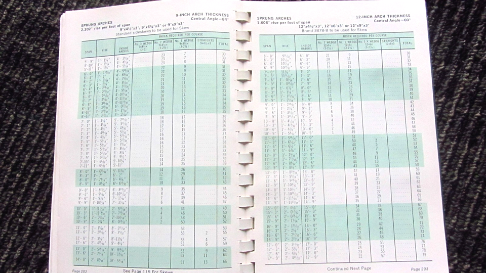 Vintage Rare AP Green Refractory Pocket Catalog Industrial Mexico ...