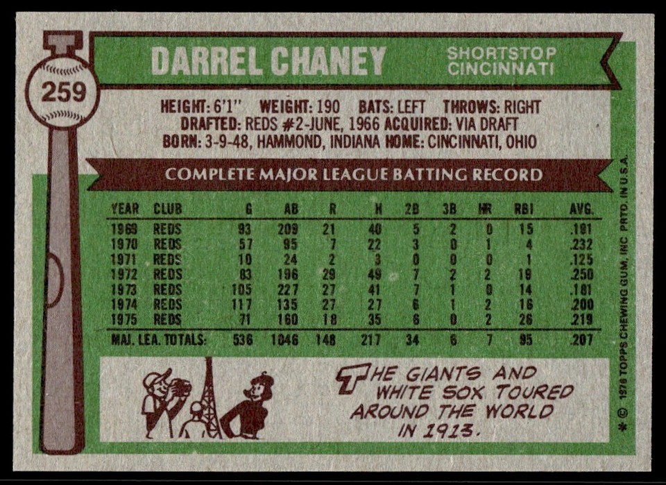 1976 Topps Darrel Chaney Cincinnati Reds #259 | eBay