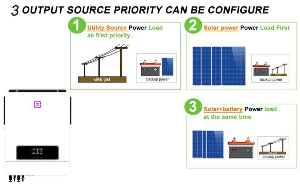 10.2KW On/Off grid Solar Hybrid Inverter DC48V AC230V PV Max 500V 180A ...