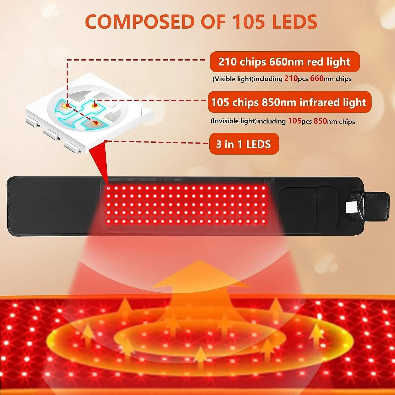 LED Red Infrared Light Therapy Belt for Body in Flexible Wearable Wrap ...