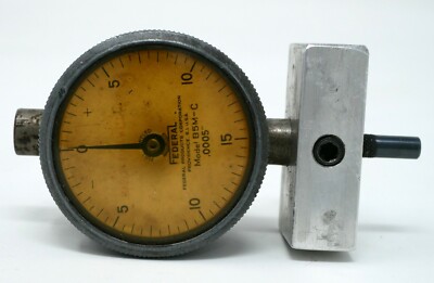 Indicators - Federal Products