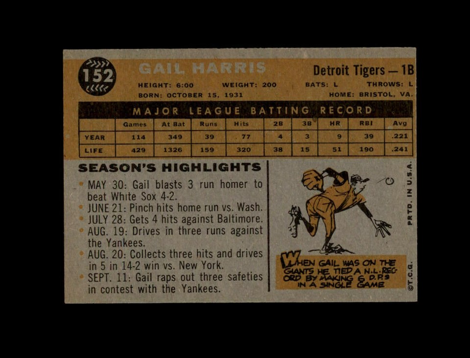 1960 Topps Baseball #152 Gail Harris (Tigers) NM #B | eBay