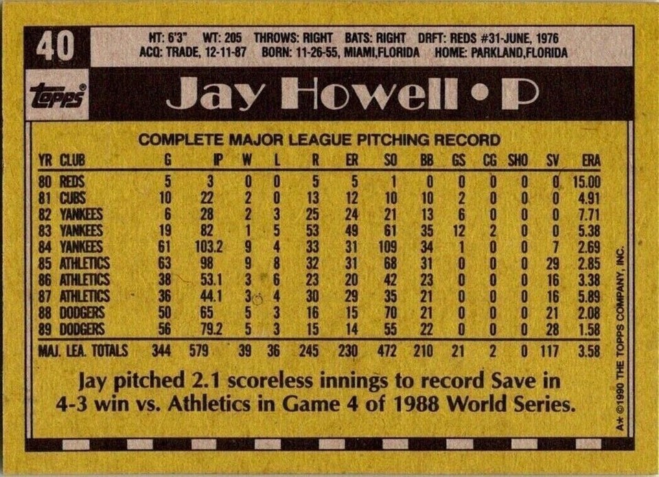 Jay Howell Topps 40 Dodgers 1990 Baseball Card | eBay