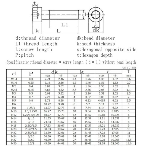 M22 M24x30~200 Full /Half Thread 12.9 level Hexagon Socket Screws Bolts ...