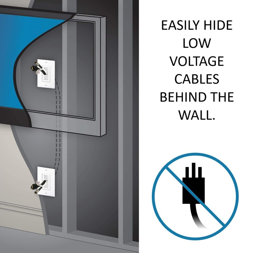 Legrand - OnQ Cable Access Wall Plate, Recessed Wall Plate Hides Low ...