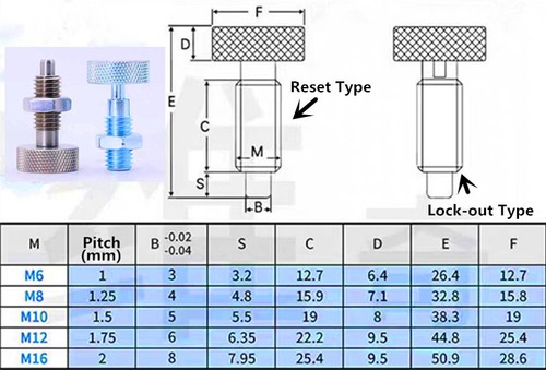 M6-M8-M10-M16 Reset Type Index Plunger Locking Pin with Knurled Knob | eBay