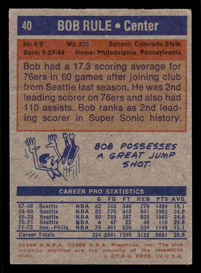 1972-73 Topps #40 Bob Rule - Philadelphia 76ers (Low Grade) | eBay