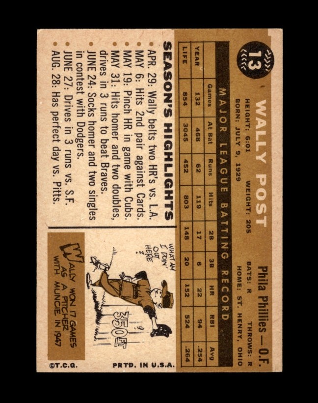 1960 Topps Set-Break # 13 Wally Post EX-EXMINT *GMCARDS* | eBay