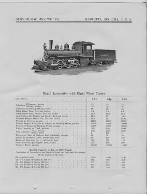 Glover Machine Mogul Locomotive with Eight Wheel Tender Marietta ...