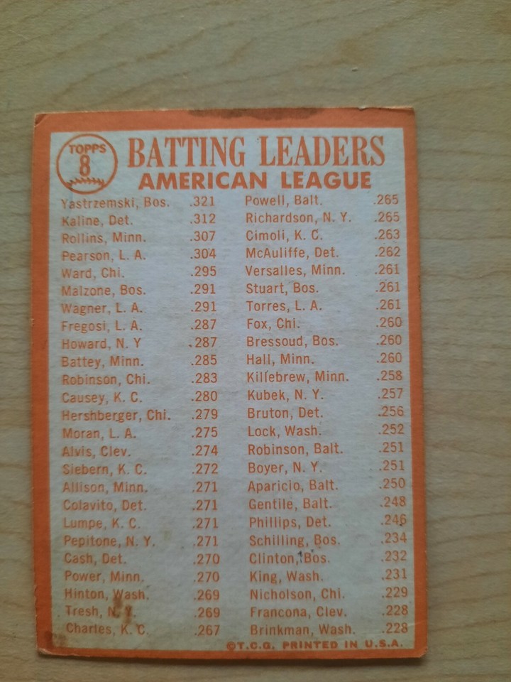1964 TOPPS 1963 AM. LEAGUE BATTING LEADERS#8 VERYGD/EX COND+LOW SHIP | eBay