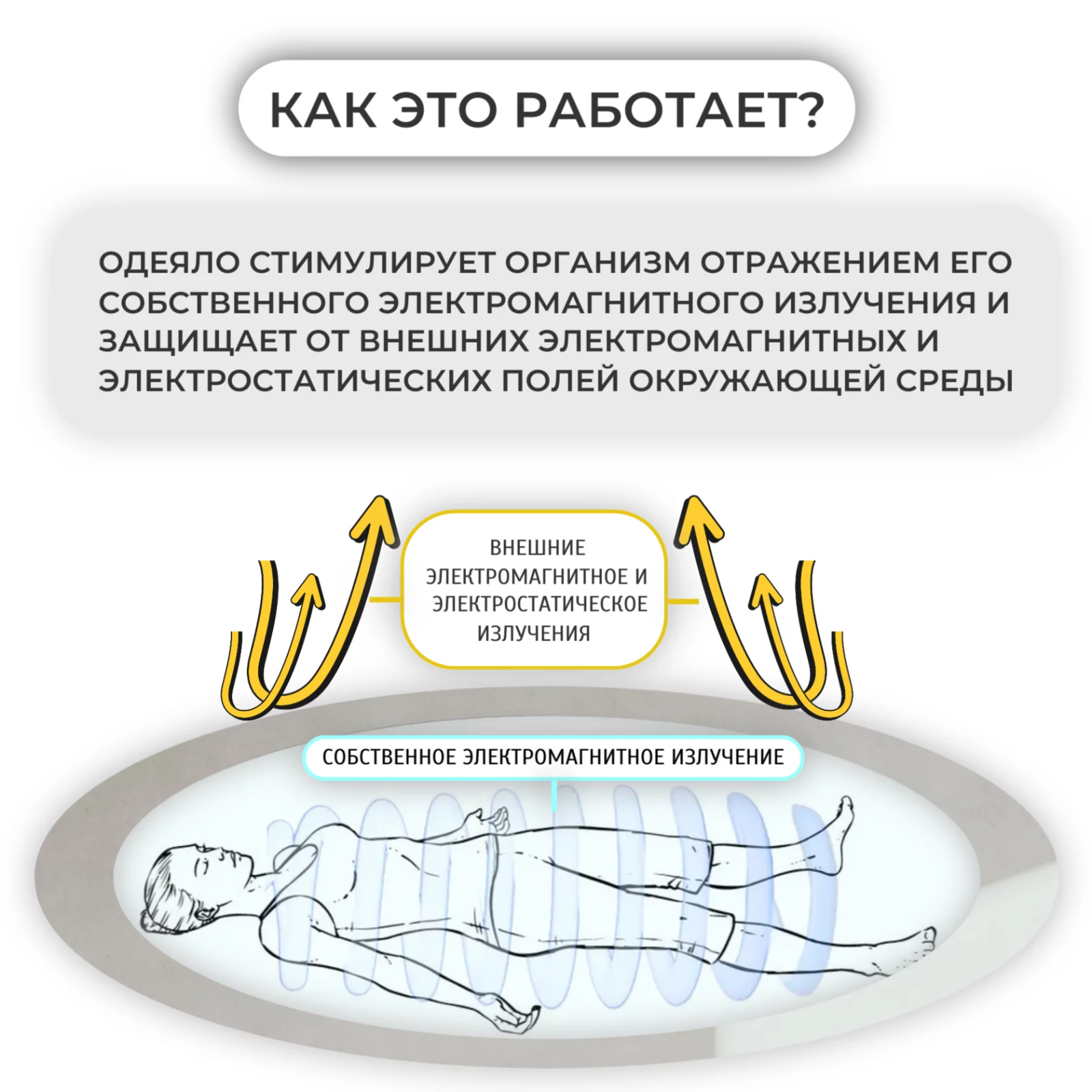 Healing Energy Blanket RITM Standard Size effective EMF protection | eBay