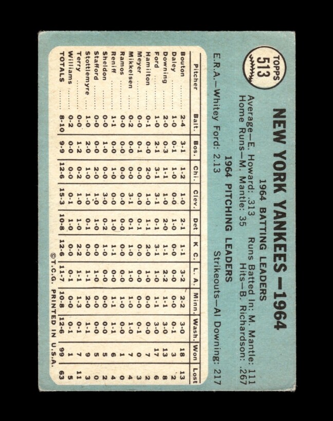 1965 Topps Set-Break #513 Yankees Team VG-VGEX *GMCARDS* | eBay