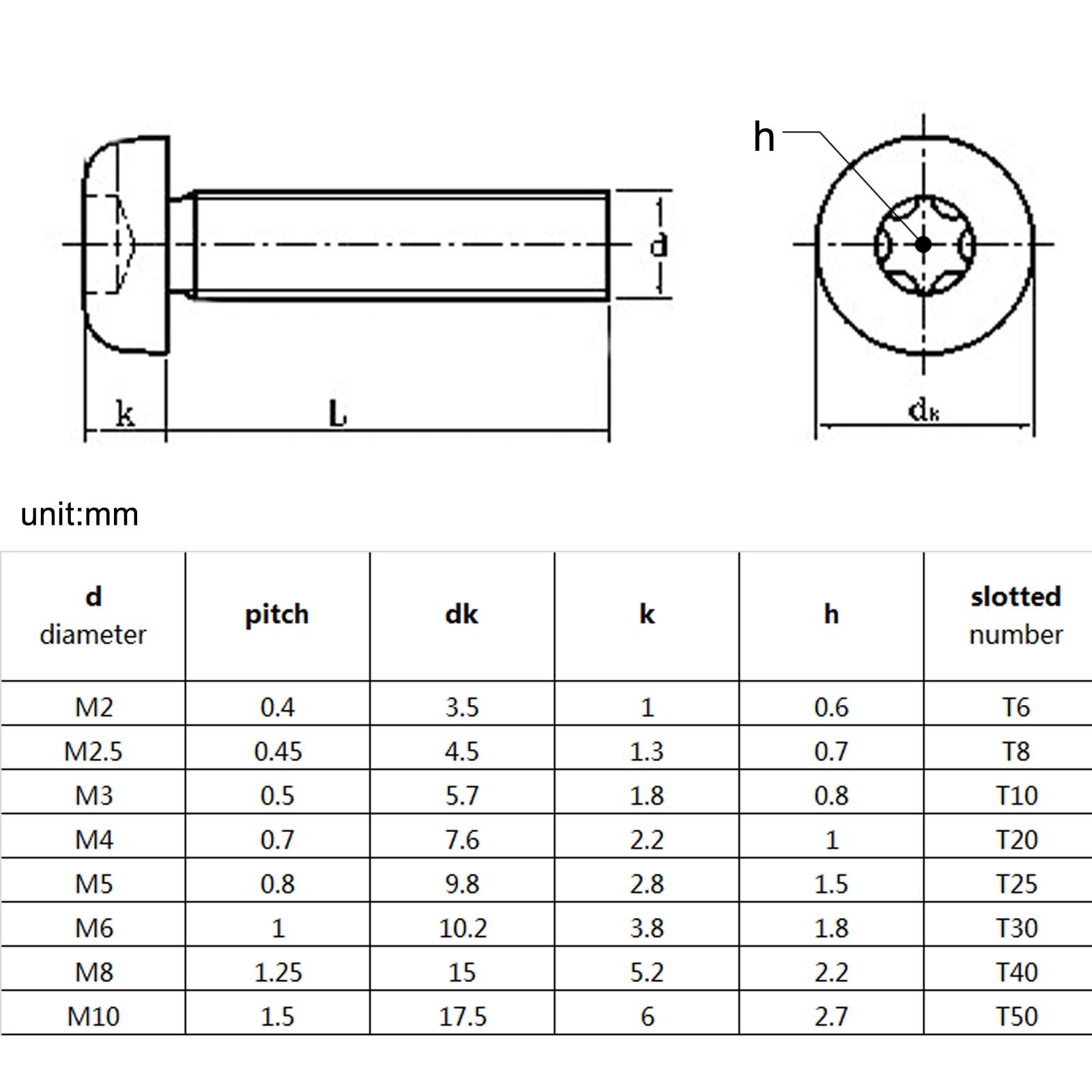 M3-M8 SUS304 Pin Six-Lobe Torx Button Pan Head Tamper Proof Security ...