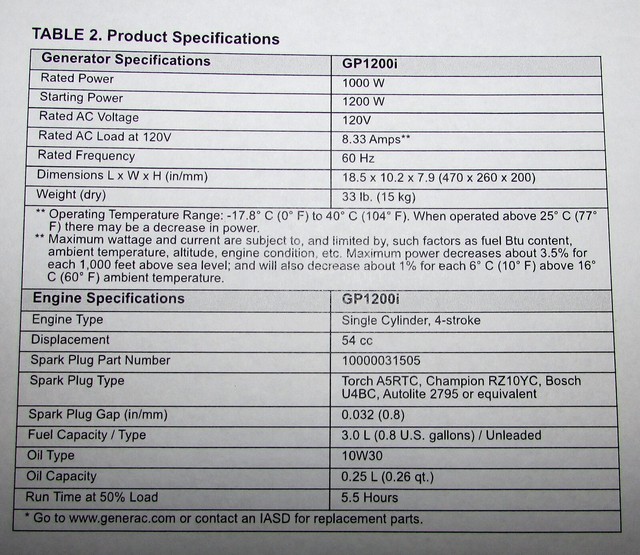 Generac G0076710 Gasoline Powered Portable Inverter for sale online | eBay
