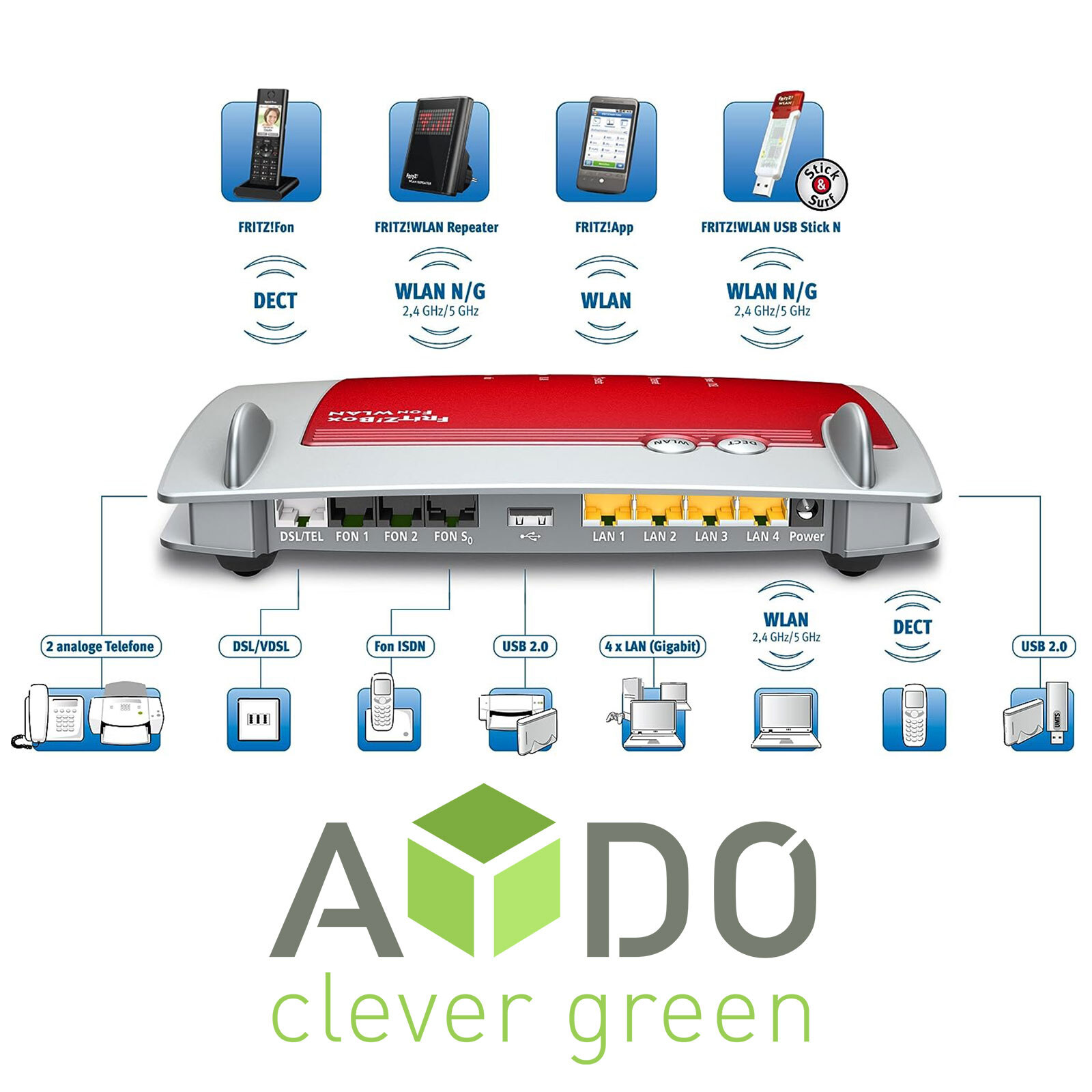 AVM FRITZBox 7390 VDSL DSL Modem Gigabit ROUTER WLAN / DECT REPEATER ...