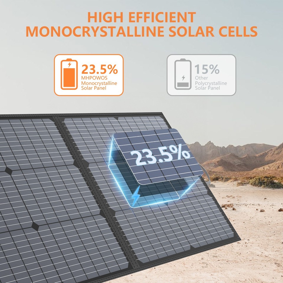 220W Solar Panel Portable Mono for jackery EXPLORER 1000 V2 Power ...
