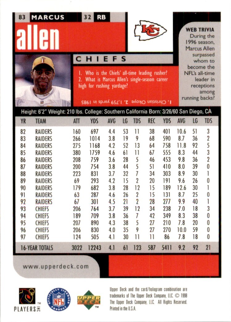 1998 UD Choice Marcus Allen Kansas City Chiefs #83 NFL Football Card | eBay