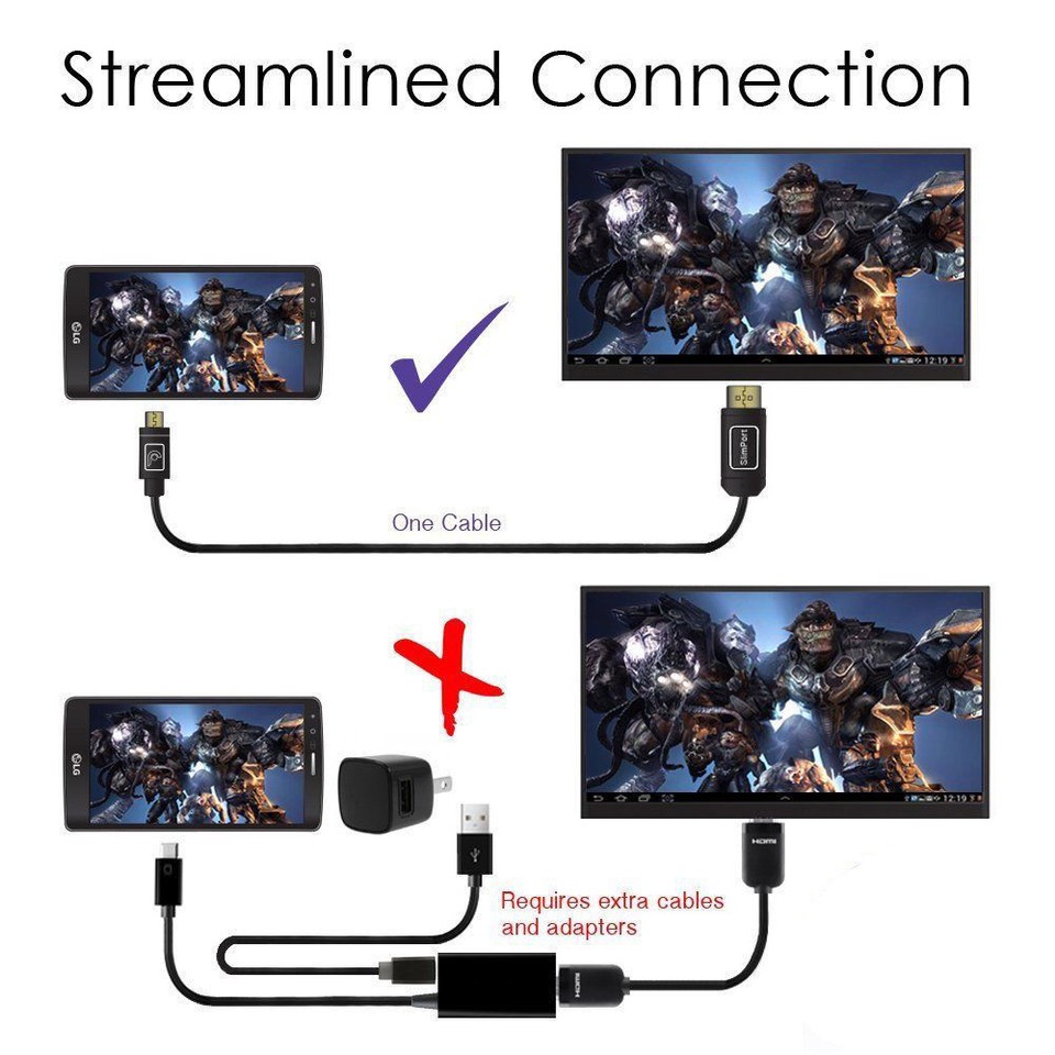 NOKIA LUMIA 2520 TAB MICRO HDMI TO HDMI CABLE FOR CONNECT TO TV HDTV | eBay