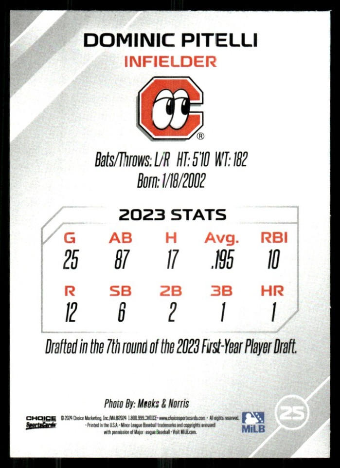 2024 Choice Dominic Pitelli Rookie Chattanooga Lookouts Cincinnati Reds ...