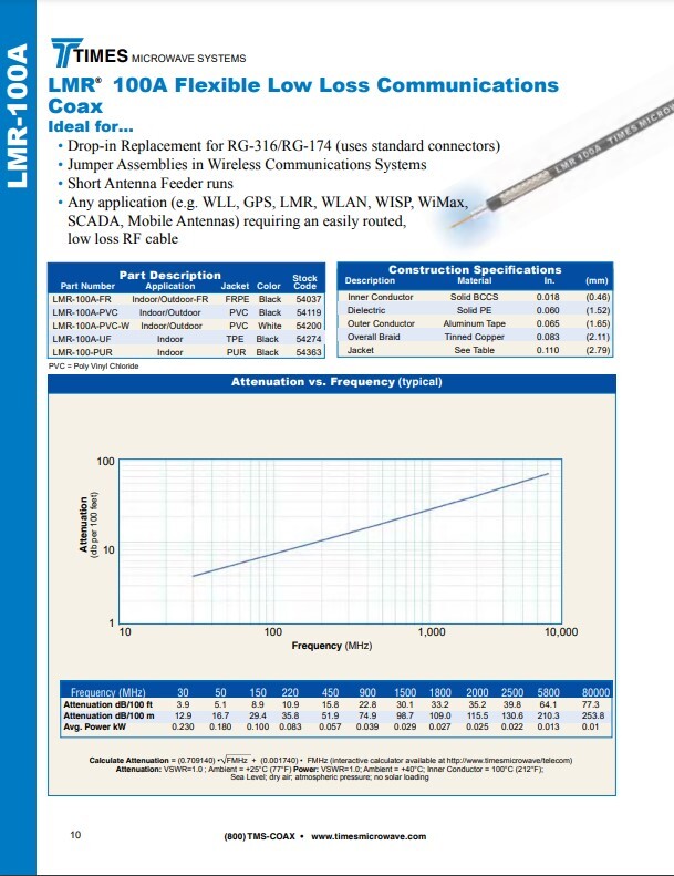LMR-100 Times Microwave coaxial 50 Ohm Low Loss coax Cable Radio LMR 2 ...