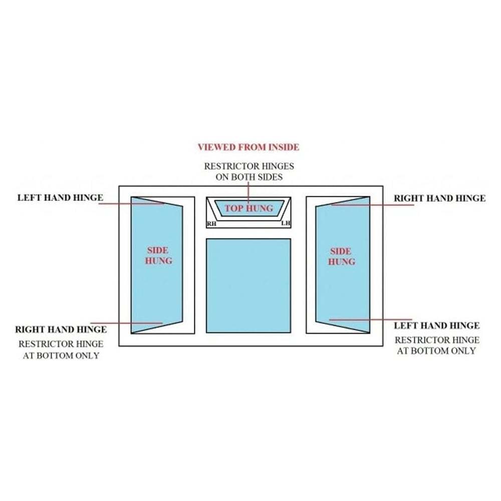 SECURITY RESTRICTED UPVC Window Hinges Friction Stays. 12" 16" 24" (One ...