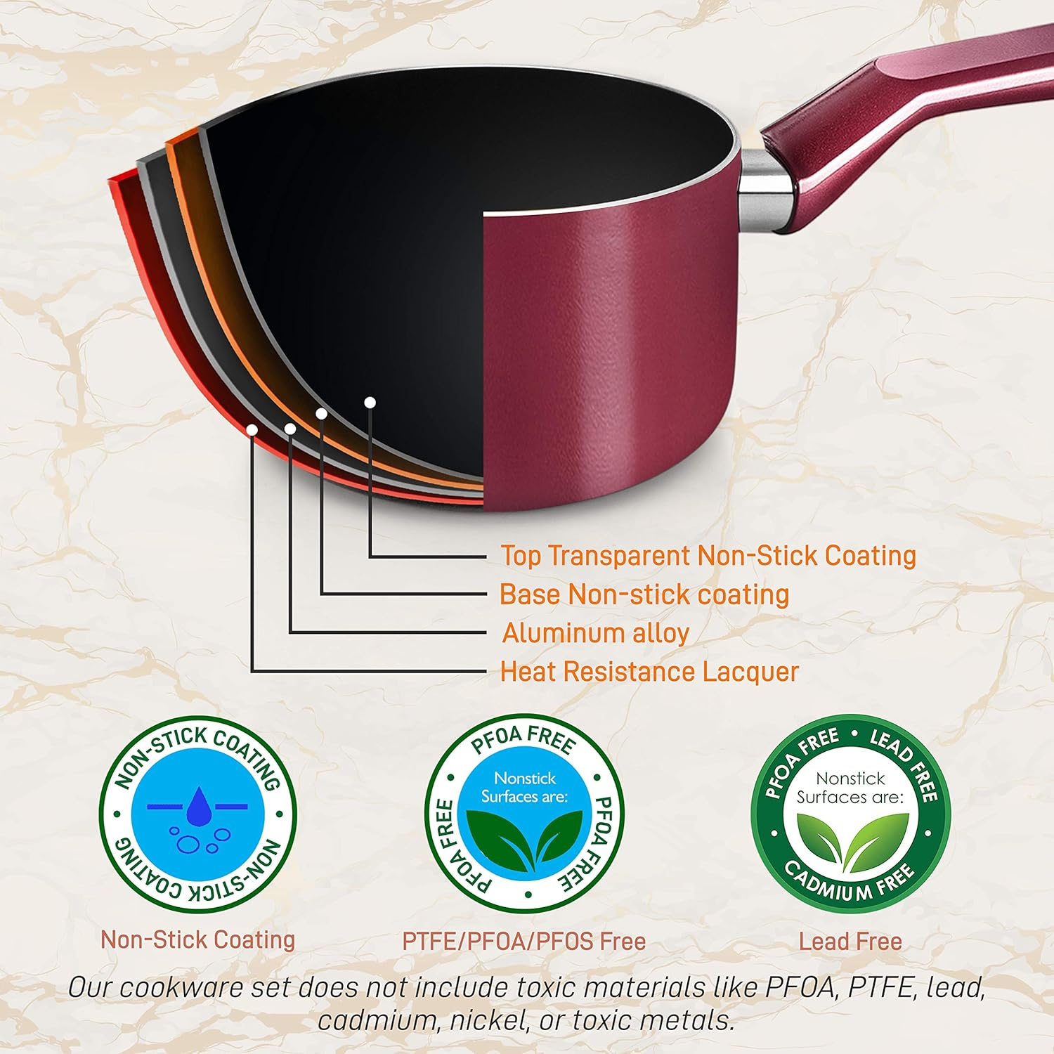 kitchen 13-Piece Nonstick Kitchen Cookware Set - Ptfe/Pfoa/Pfos-Free ...