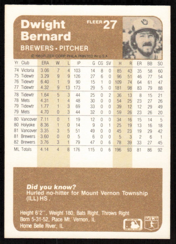 1983 Fleer #27 Dwight Bernard - FREE SHIPPING | eBay