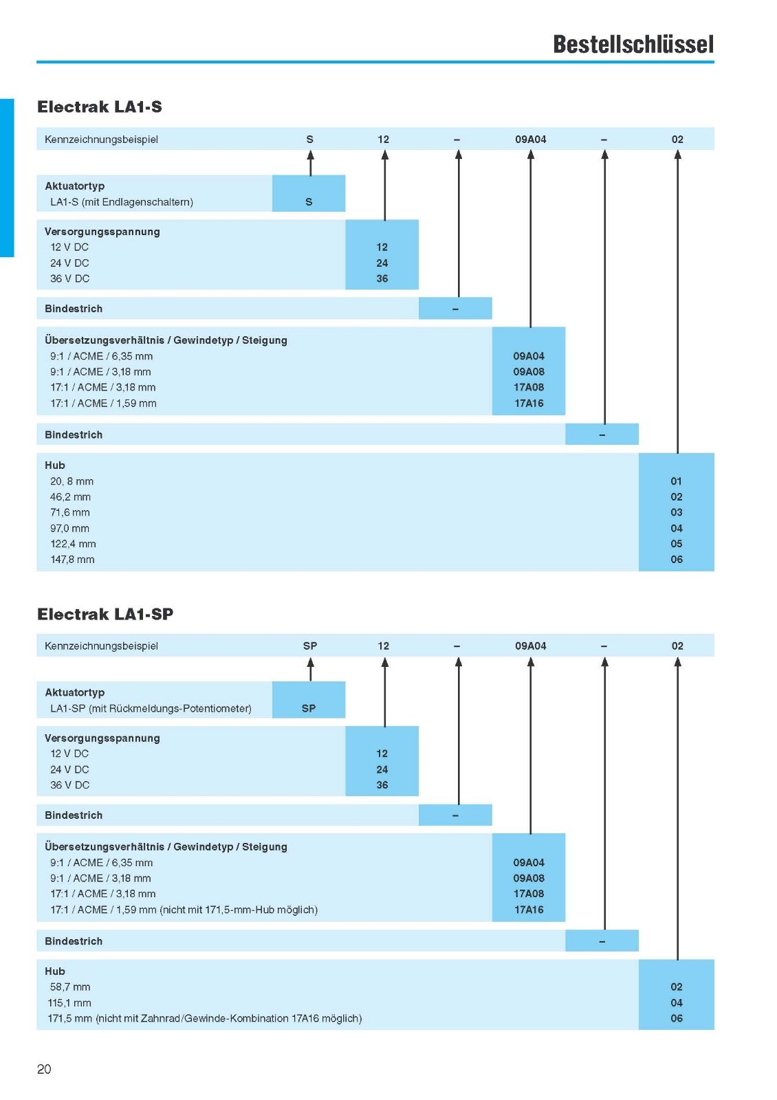 Elektrozylinder Linear Actuator von Thomson Tollo Danher LA1 S12 S24 ...