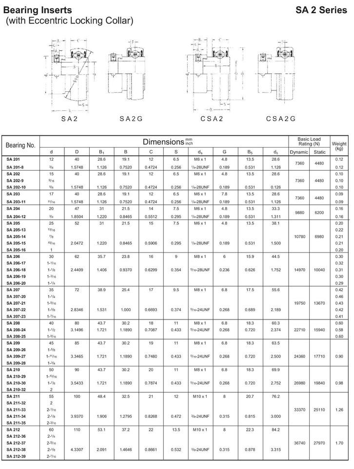 SA208-24 Premium Eccentric collar locking Insert Bearing SA208-24 ,1-1/ ...