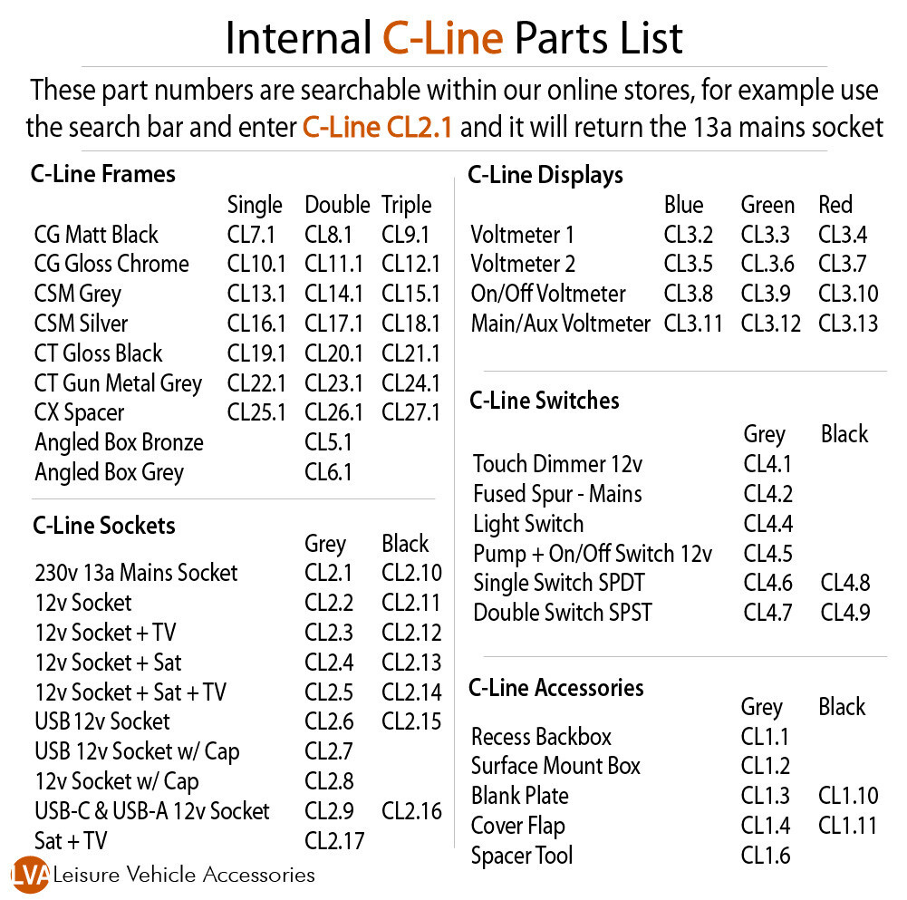 C-Line USB-A USB-C Charging Socket Fits CBE 12v 24v Boat Caravan Camper ...