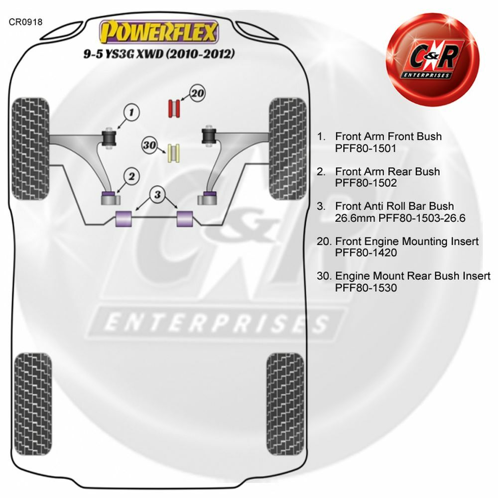 Powerflex Fr ARB Bushes 26.6mm For Saab 9-5 YS3G XWD (2010-2012) PFF80 ...
