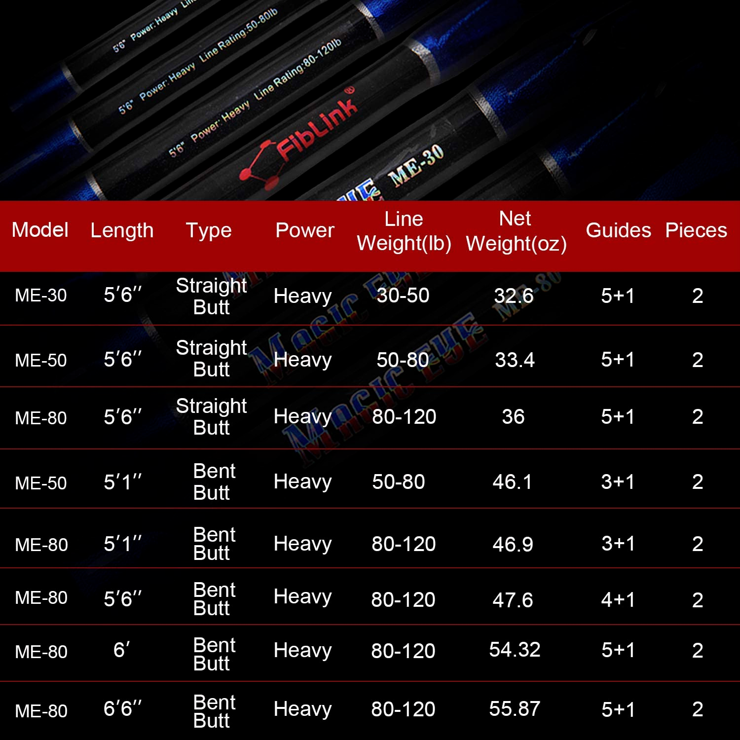 Straight/Bent Butt Trolling Rod Roller Big Game Saltwater Offshore ...