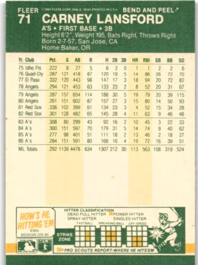 CARNEY LANSFORD 1987 Fleer Star Stickers #71 Oakland Athletics | eBay