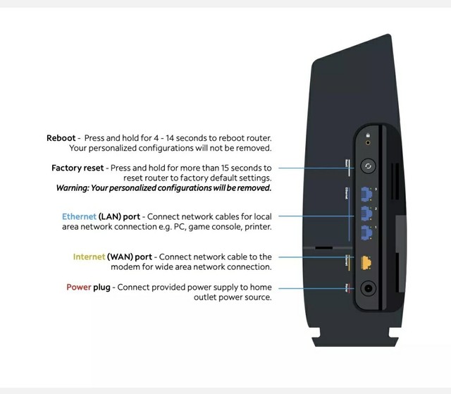 Spectrum Wireless Router 6 SAX1V1K Advanced Home Wifi Router (No AC ...