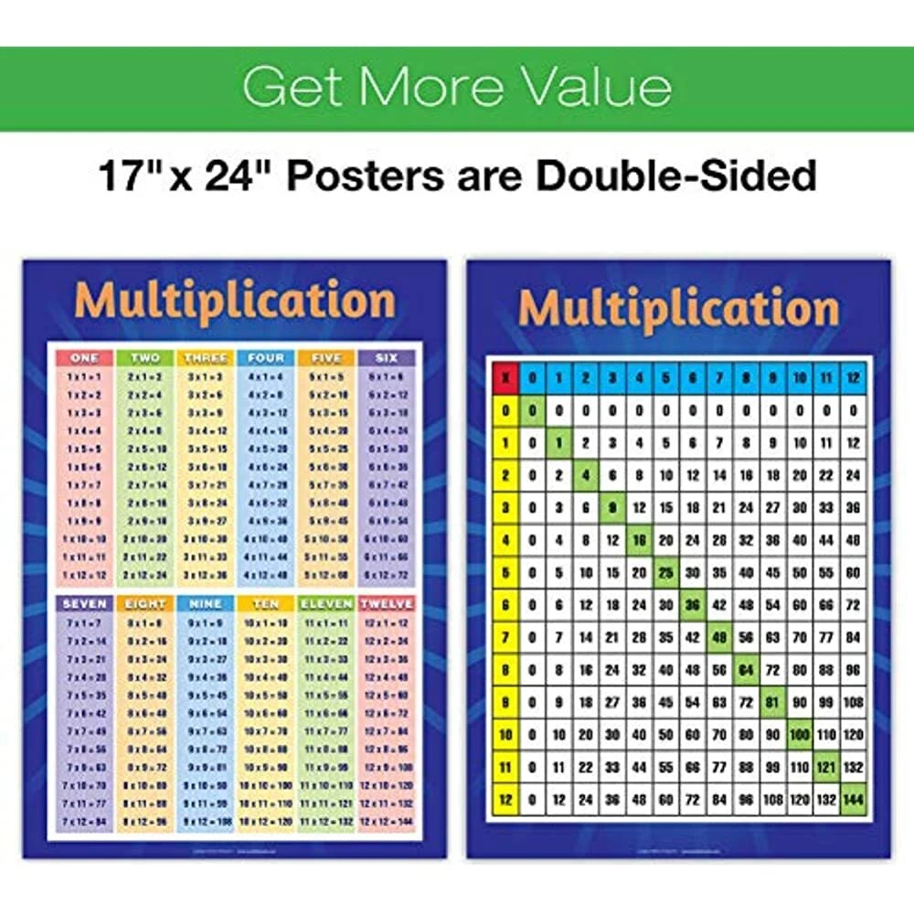 Pack Multiplication Table Poster Numbers 1-100 Chart, 53% OFF