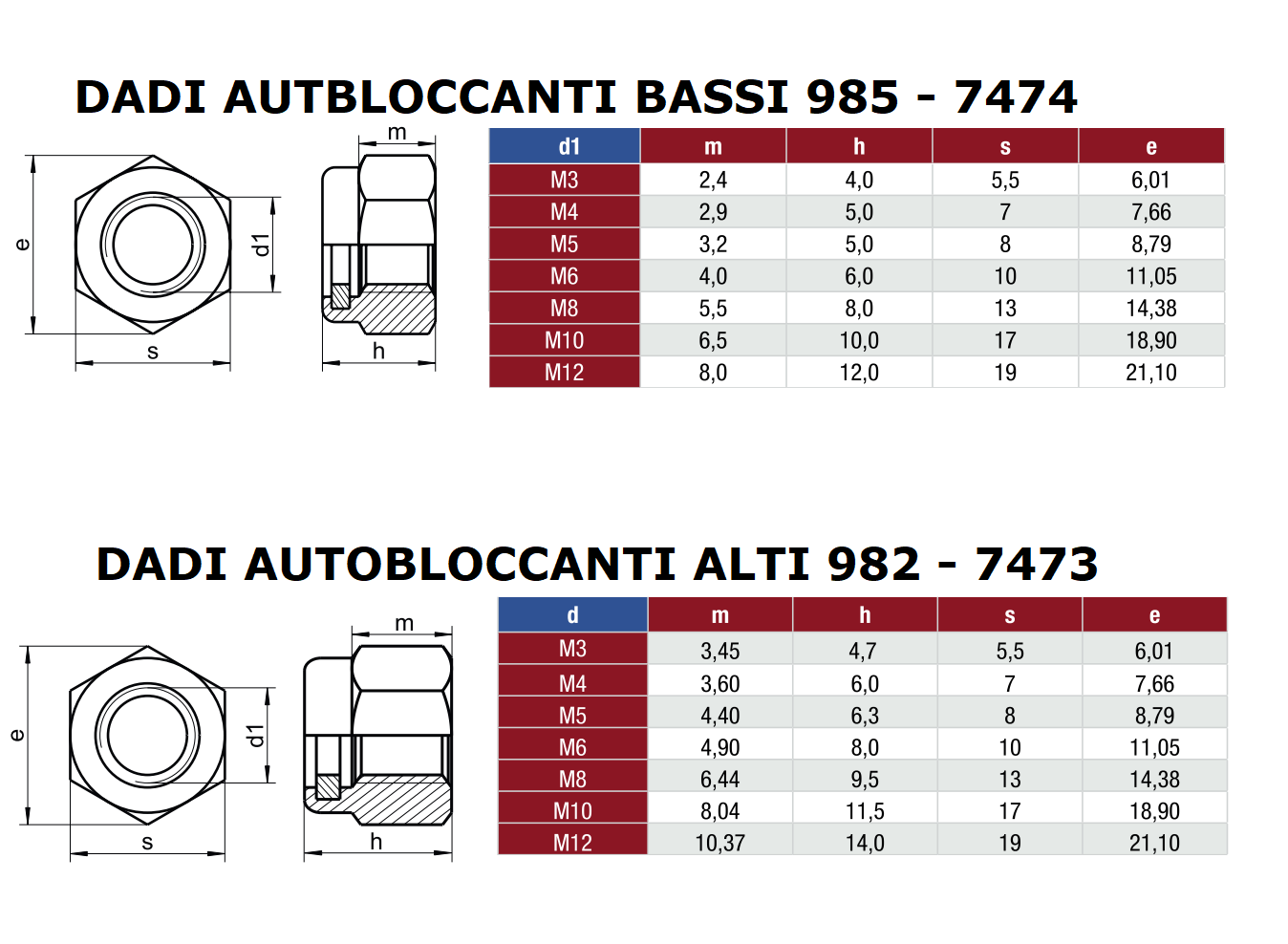 DADI IN ACCIAIO INOX A2 MISURE DA M3 A M20 AUTOBLOCCANTI ALTI 982 BASSI ...