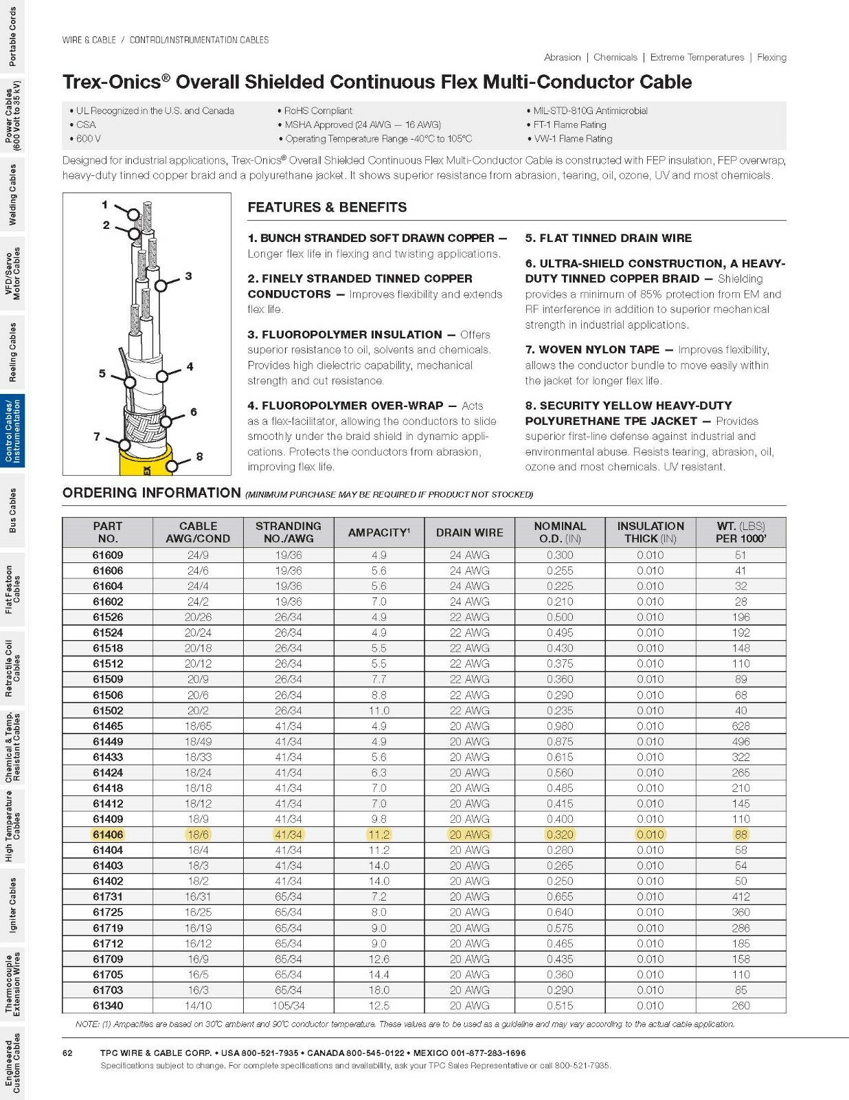 TPC 61406 18/6C Trex-Onics Braid-Shielded Continuous Flex 600V Cable ...