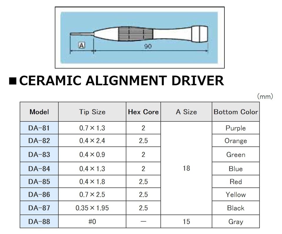 ENGINEER CERAMIC TIP SCREWDRIVER SET (8pcs) DK-91 MADE IN JAPAN | eBay