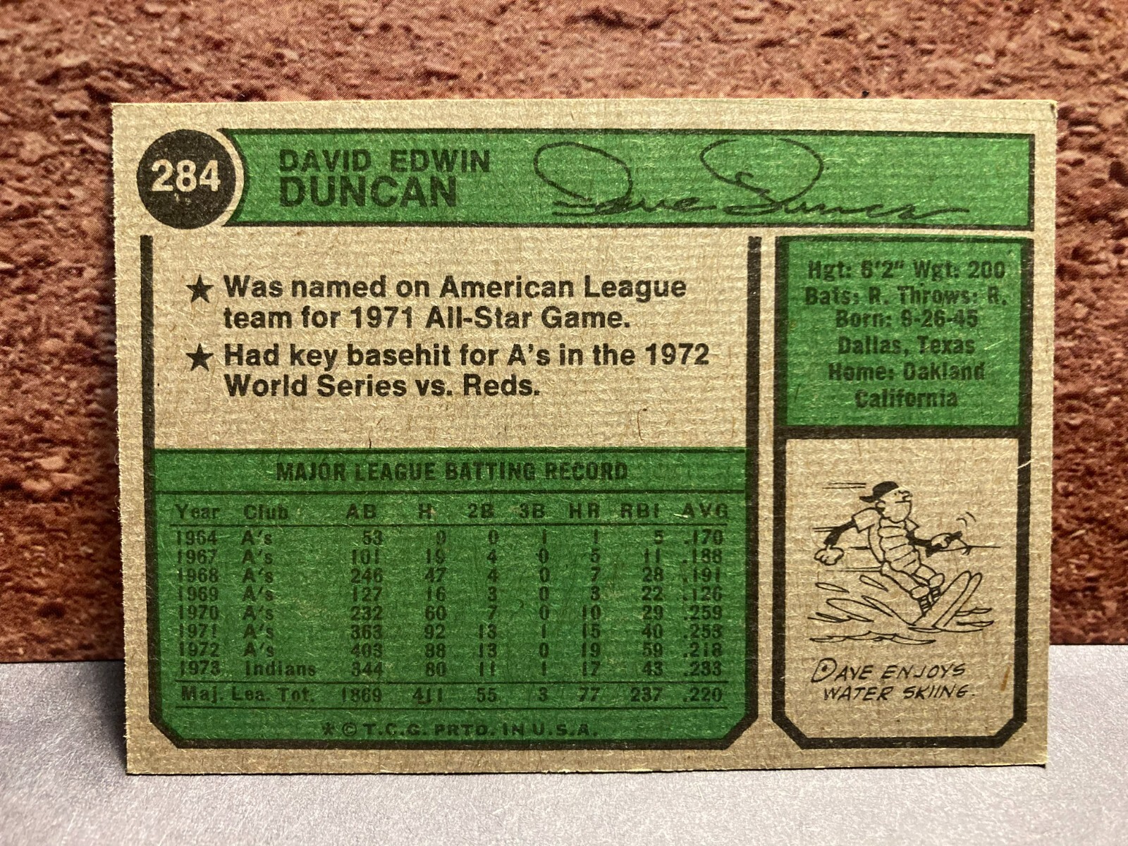 1974 Topps #284 Dave Duncan Baseball Card Cleveland Indians MLB Raw | eBay