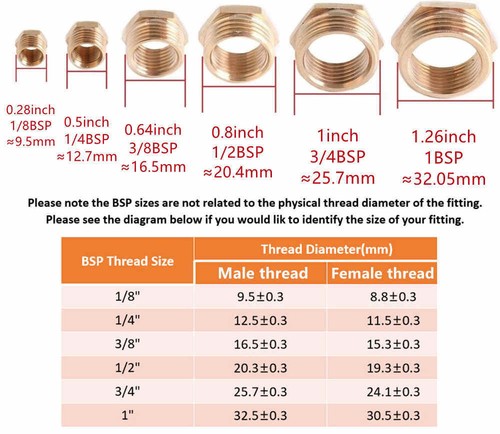 BSP Brass FLANGED Hexagon BACKNUT 1/4" 3/8" 1/2" 3/4" 1" Inch BACK NUT ...