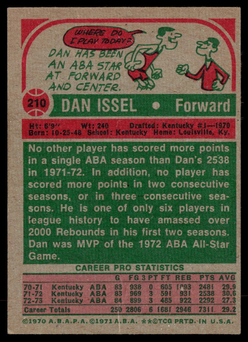 Dan Issel 1973-74 Topps #210 Crease | eBay