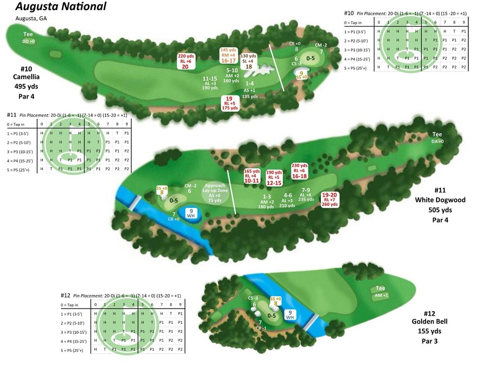 DICE NUTZ PRO GOLF Board Game w/ 3 Famous Courses & Legendary Golfers ...