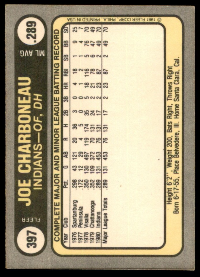 1981 Fleer #397 Joe Charboneau Rookie yMLlIk | eBay
