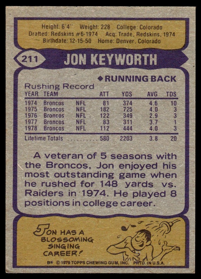 1979 Topps Jon Keyworth Denver Broncos #211 | eBay
