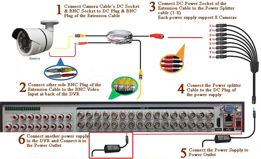 Sikker Standalone 24 channel DVR 4MP 4 Megapixel Security Dome Camera ...