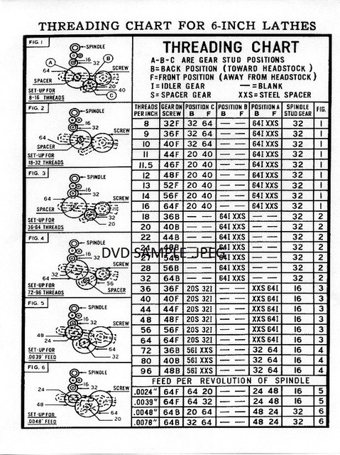 Atlas Craftsman 12" Metal Lathe Reverse Gear Tumbler Assembly L3-21A ...