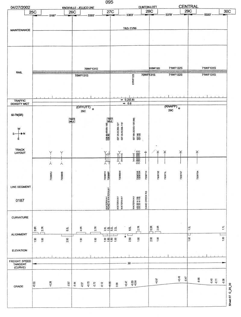 Norfolk Southern Central Division Track Chart 2002 - PDF on CD ...
